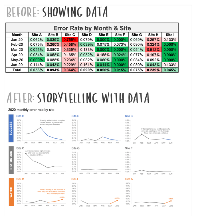 storytelling with data (SWD) examples & makeovers — storytelling with data