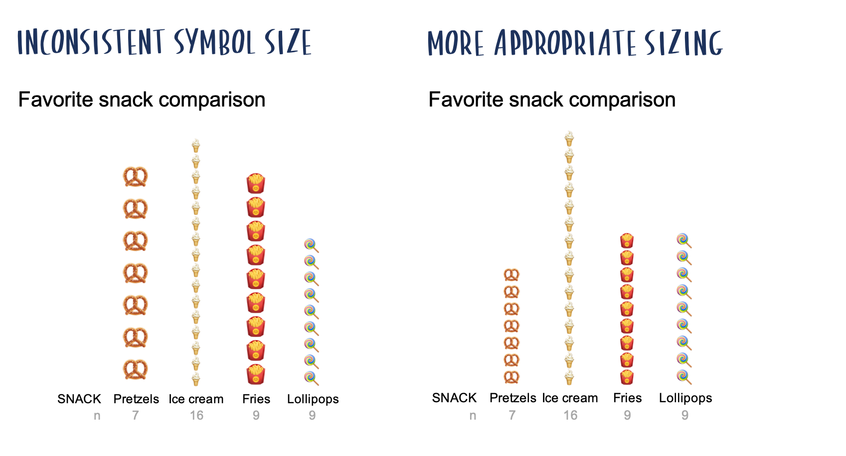 what is a unit chart? — storytelling with data