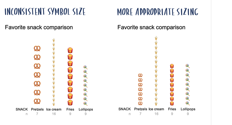 what is a unit chart? — storytelling with data