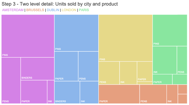 what is a treemap? — storytelling with data