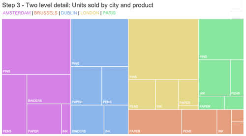 what is a treemap? — storytelling with data