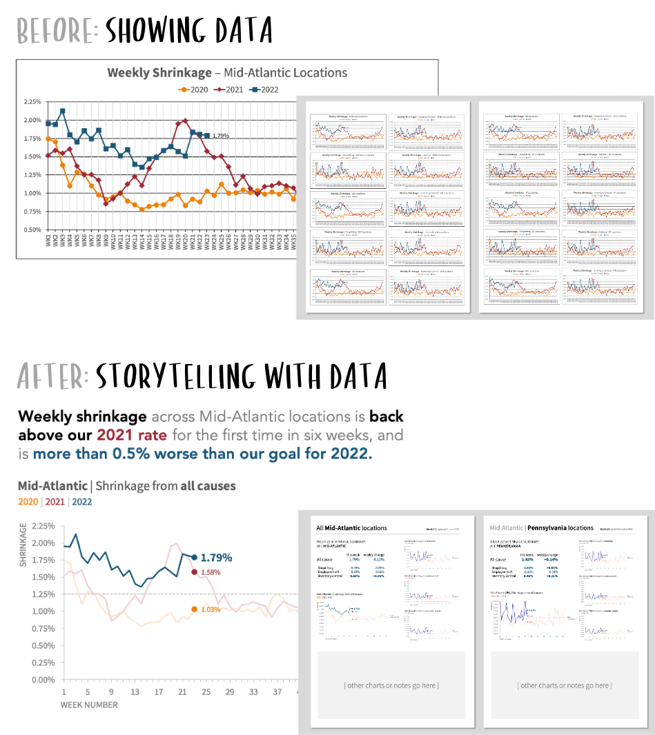storytelling with data (SWD) examples & makeovers — storytelling with data