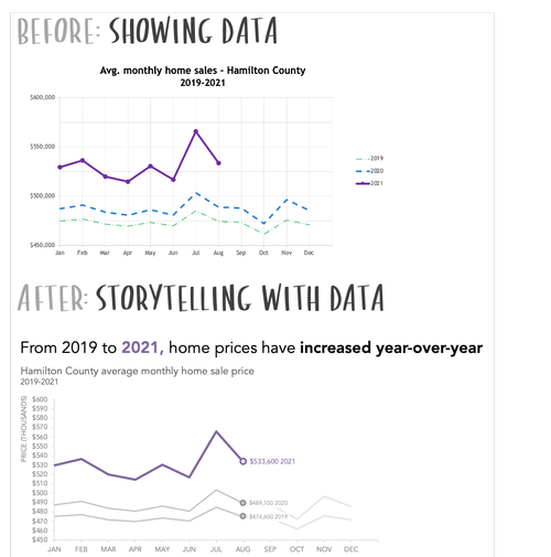 storytelling with data (SWD) examples & makeovers — storytelling with data