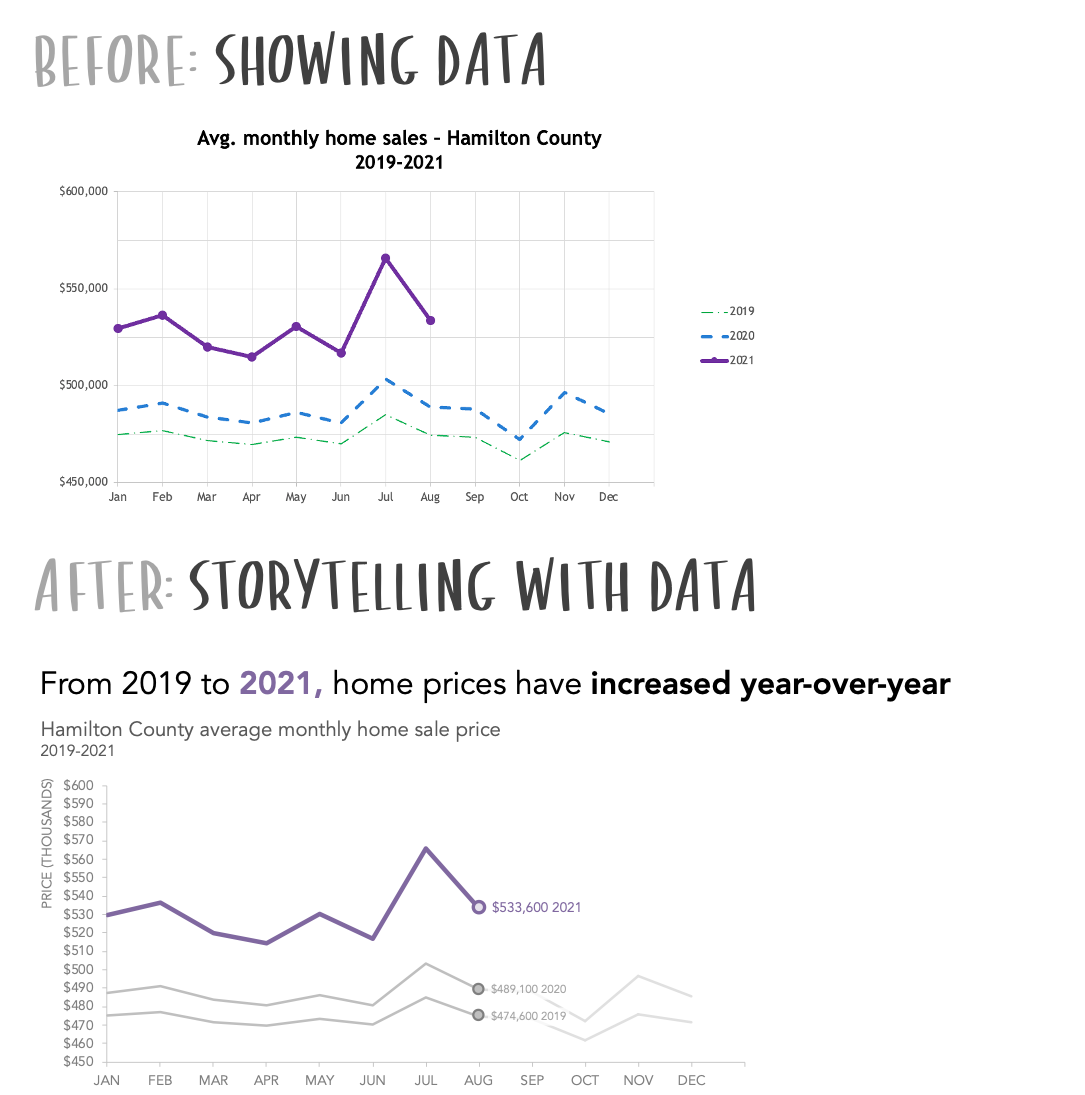 Storytelling With Data SWD Examples Makeovers Storytelling With Data