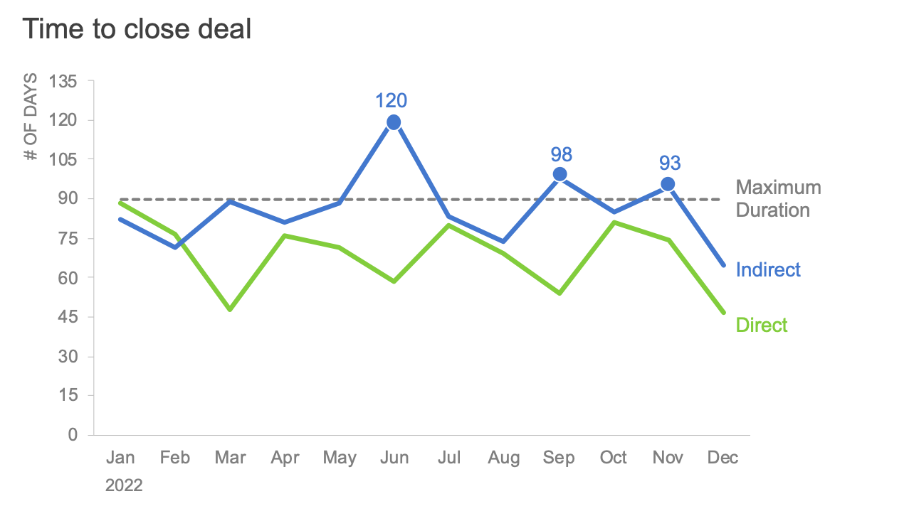 improve your graphs, charts and data visualizations — storytelling with ...
