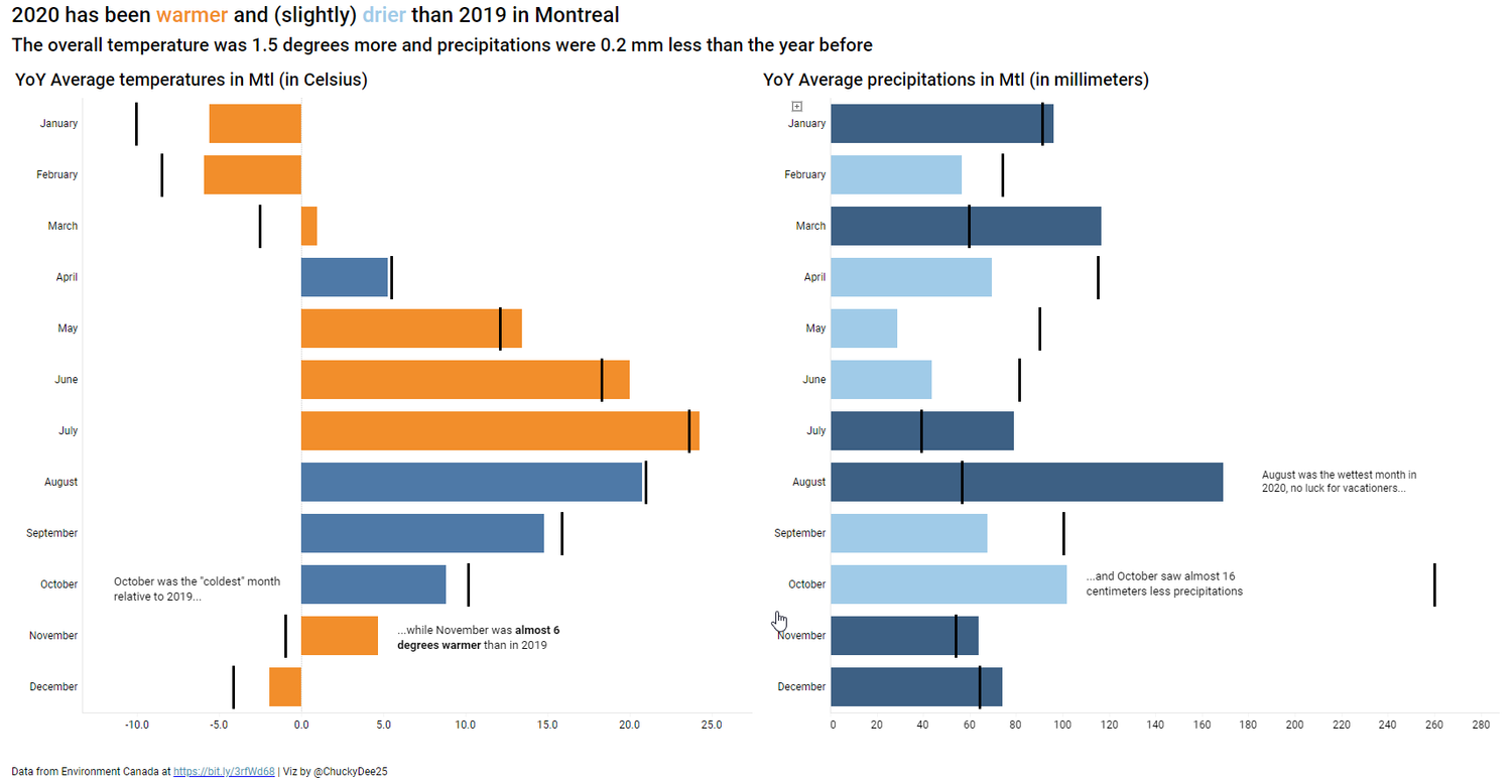 when you should use a bullet graph — storytelling with data