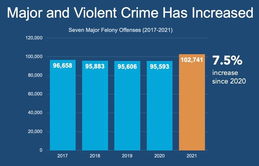 #SWDchallenge: annotate it! — storytelling with data