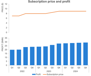 declutter a dual y-axis chart — storytelling with data