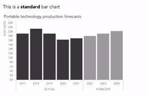 what is a stacked bar chart? — storytelling with data