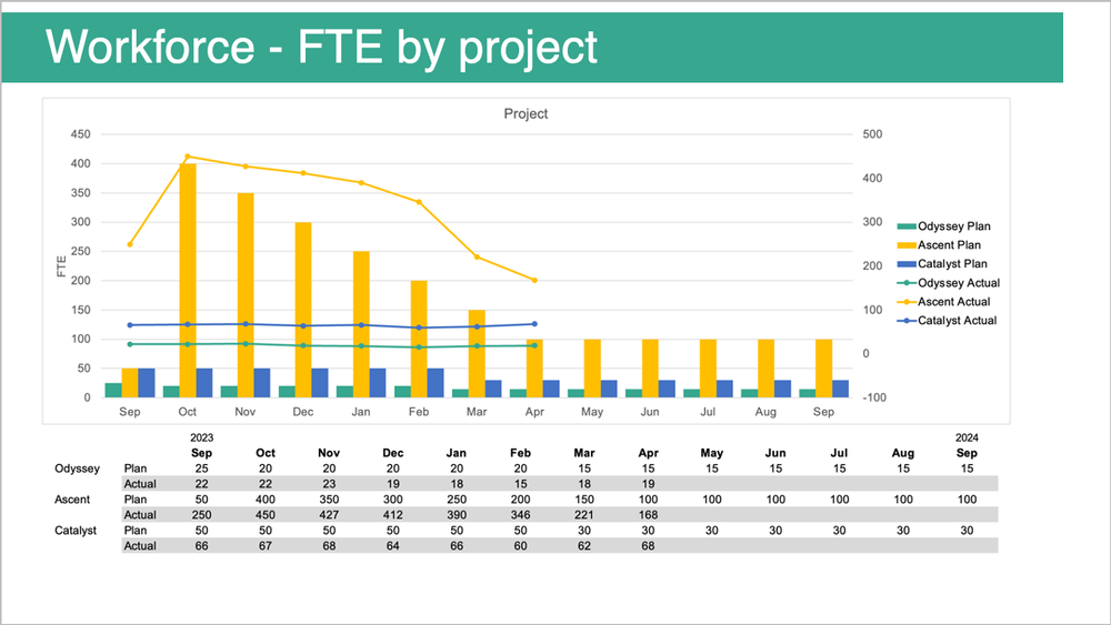 improve your graphs, charts and data visualizations — storytelling with ...