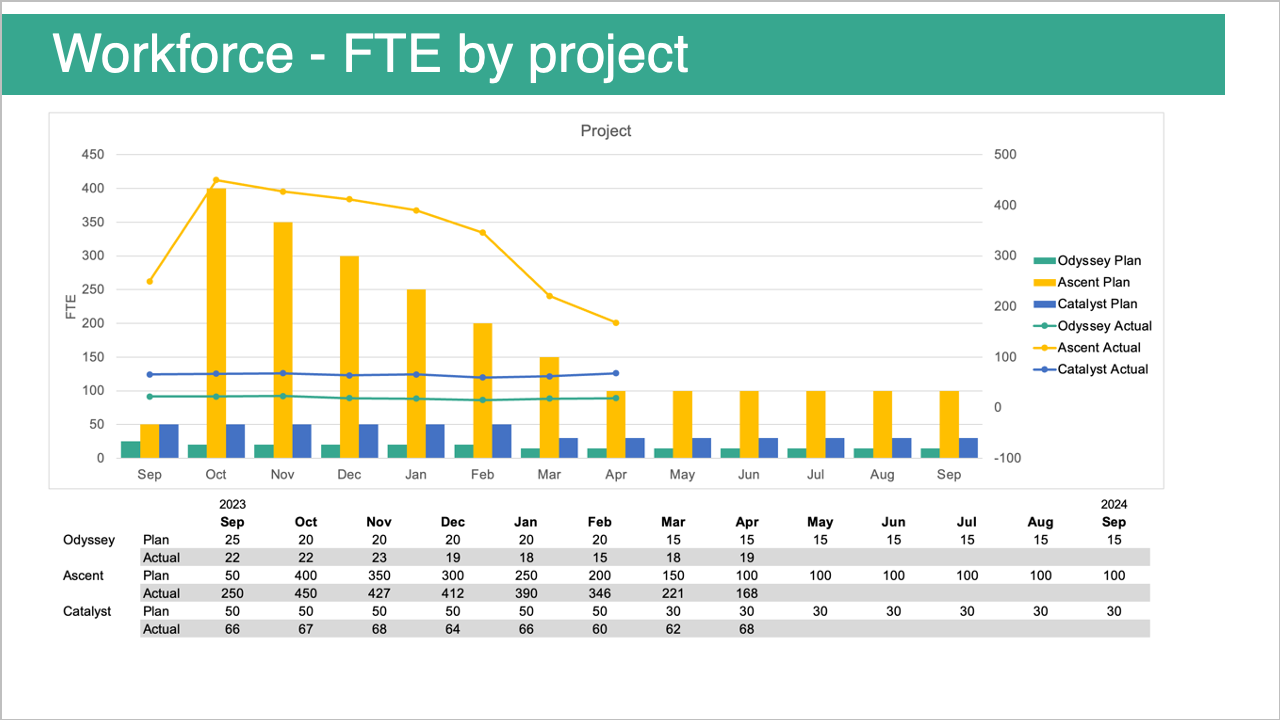 improve your graphs, charts and data visualizations — storytelling with ...
