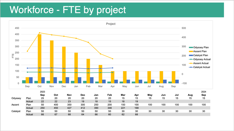 improve your graphs, charts and data visualizations — storytelling with ...