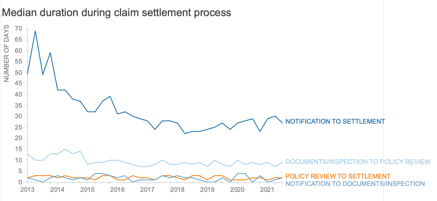 a combination chart example & makeover — storytelling with data