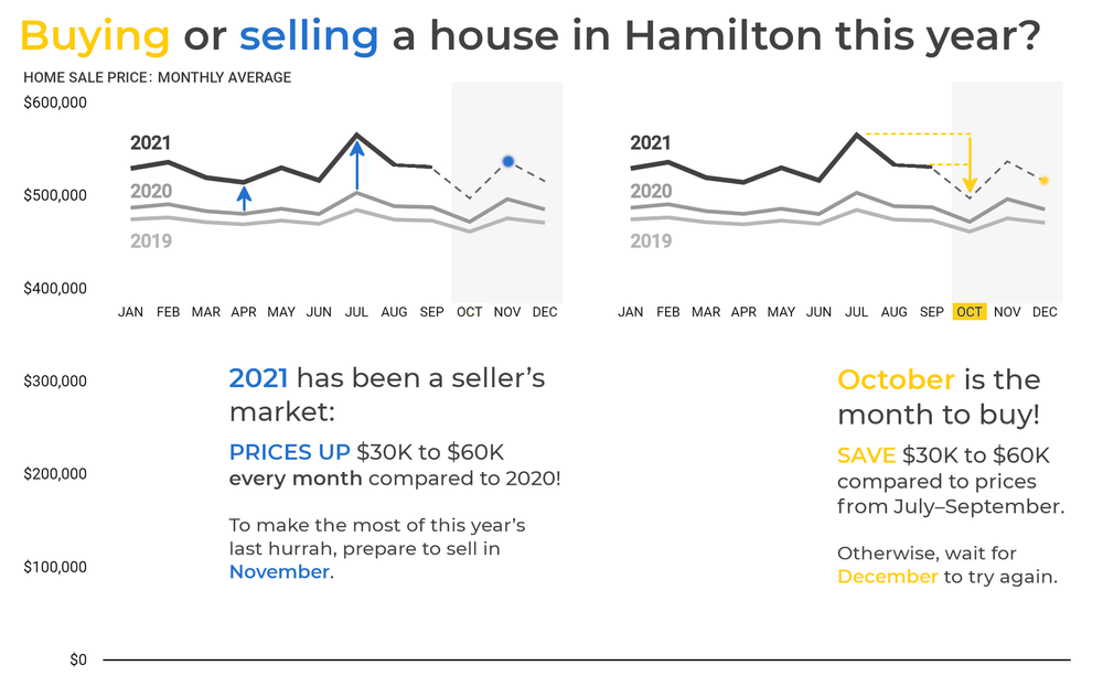 57 ways to improve a graph of home price data