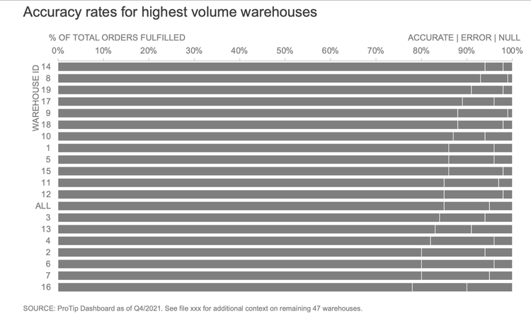How to tell a story with data — storytelling with data