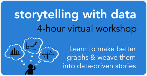 storytelling with data workshops | data visualization training ...