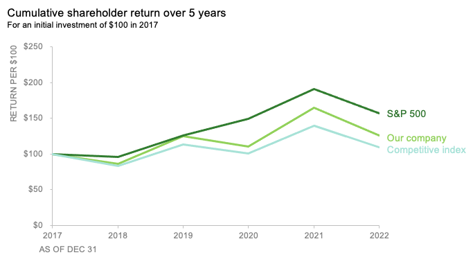 what clutter can we eliminate? — storytelling with data