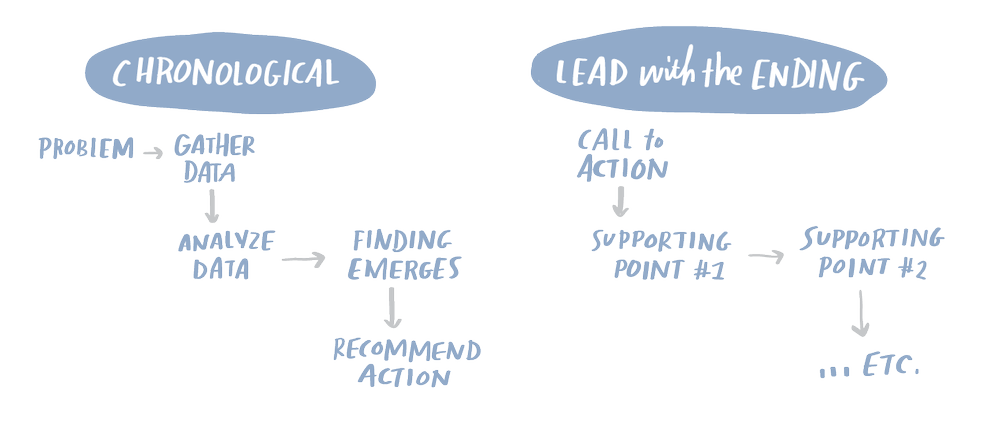 what is a flowchart? — storytelling with data