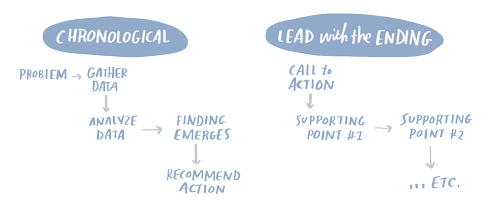what is a flowchart? — storytelling with data