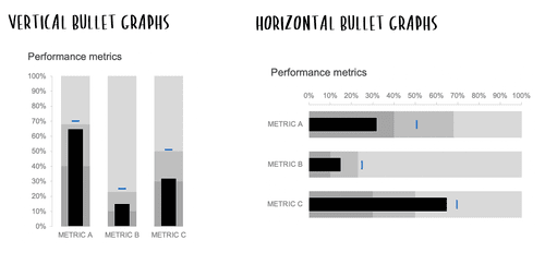 what is a bullet graph? — storytelling with data