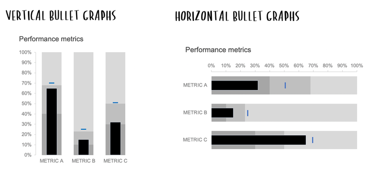 what is a bullet graph? — storytelling with data