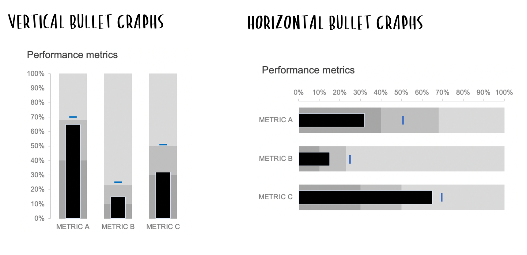 What Is A Bullet Graph Storytelling With Data What Is A Bullet Graph Storytelling With Data