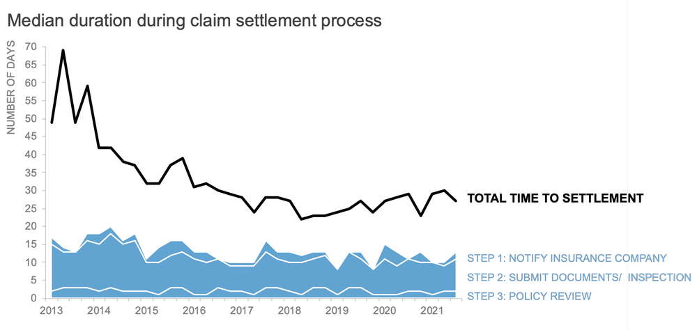 a combination chart example & makeover — storytelling with data