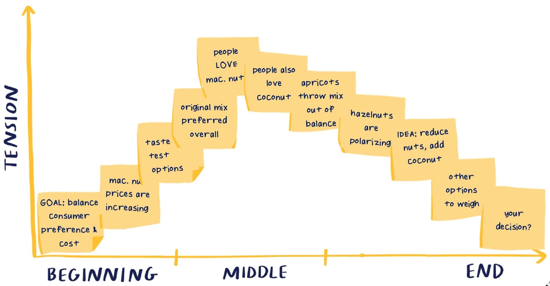 improve your graphs, charts and data visualizations — storytelling with ...