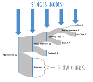what is a sankey diagram? — storytelling with data