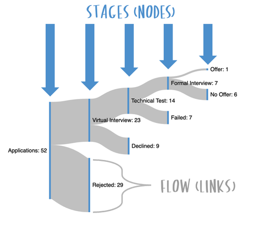 what is a sankey diagram? — storytelling with data