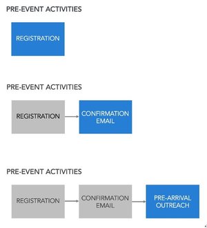 what is a flowchart? — storytelling with data
