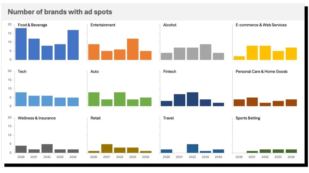 improve your graphs, charts and data visualizations — storytelling with ...