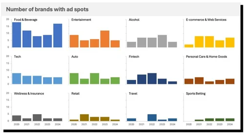 improve your graphs, charts and data visualizations — storytelling with ...