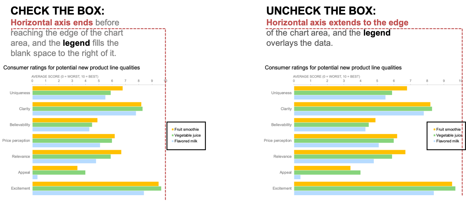 how to edit a legend in Excel — storytelling with data