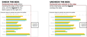 how to edit a legend in Excel — storytelling with data