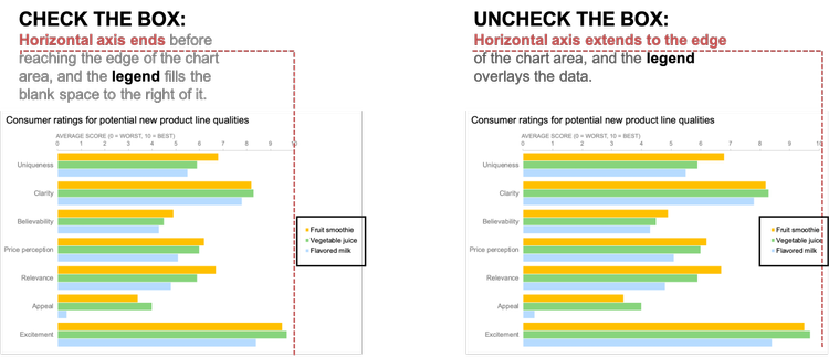 how to edit a legend in Excel — storytelling with data