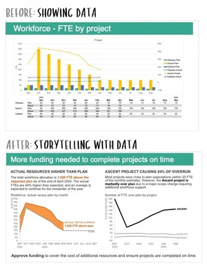storytelling with data (SWD) examples & makeovers — storytelling with data