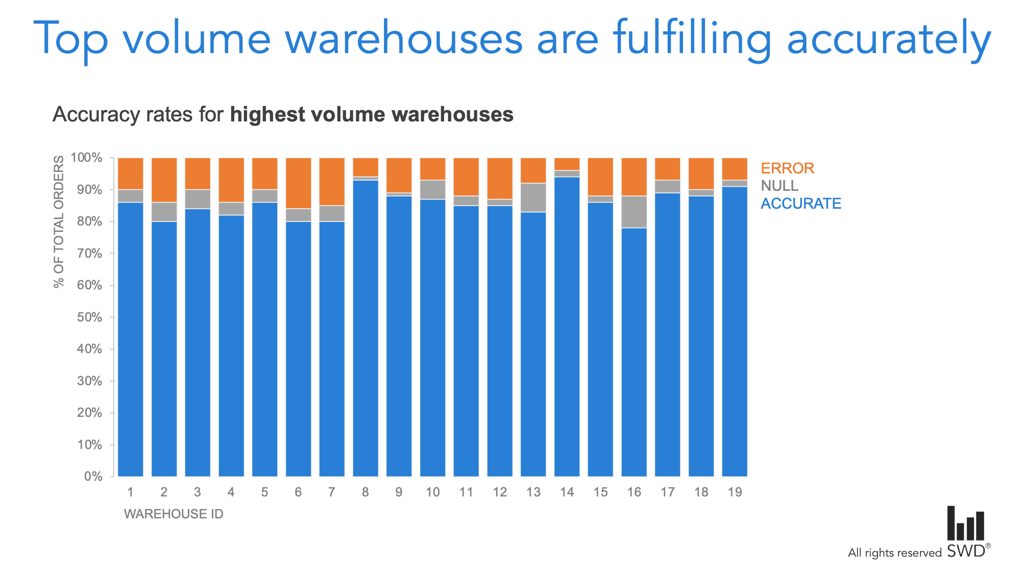 How to tell a story with data — storytelling with data