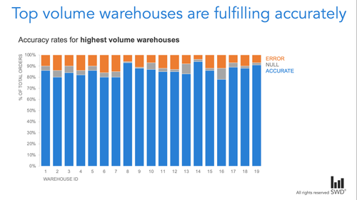 How to tell a story with data — storytelling with data