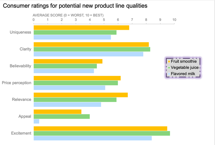 how to edit a legend in Excel — storytelling with data