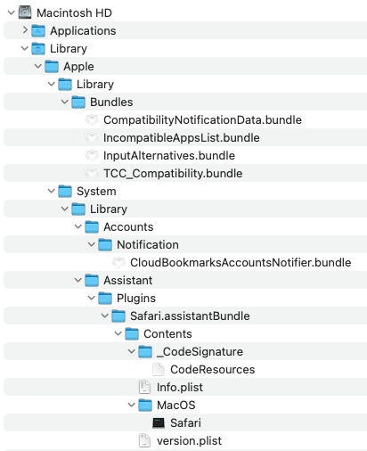 what is a treemap? — storytelling with data