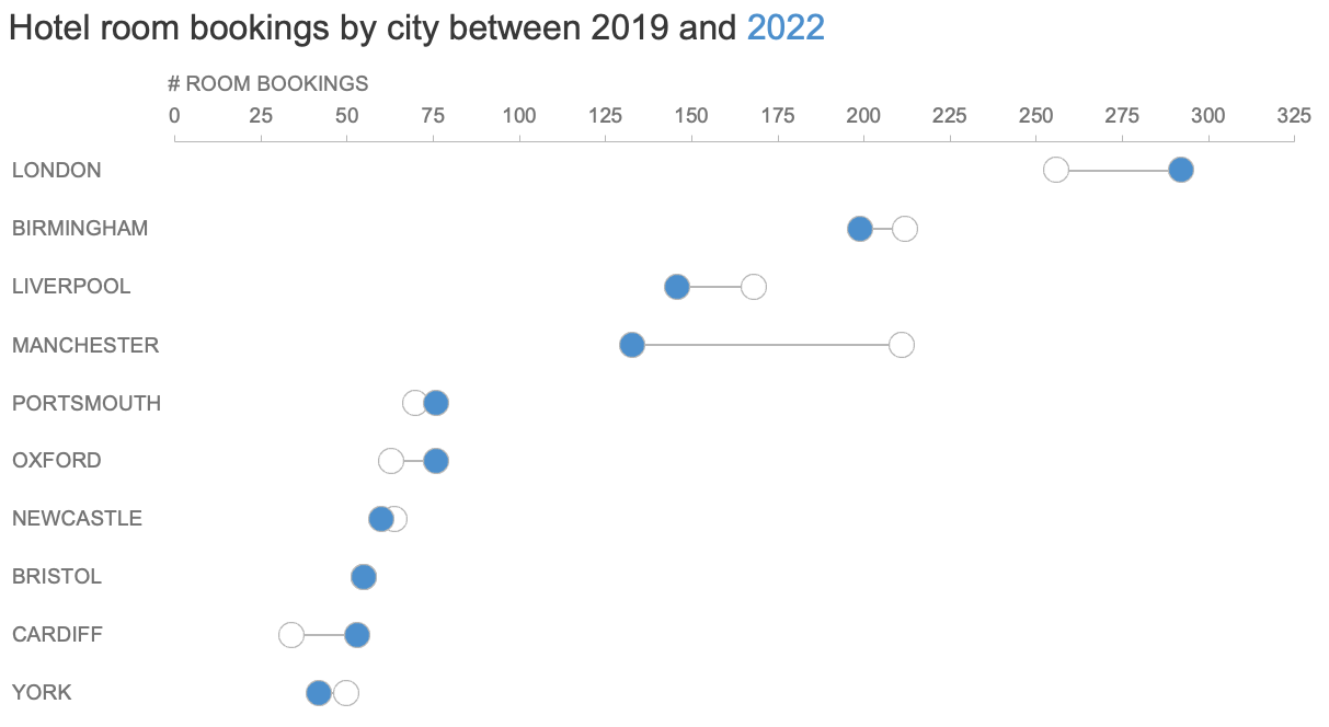 a diverging bar chart makeover: how to tackle the challenge of scope ...