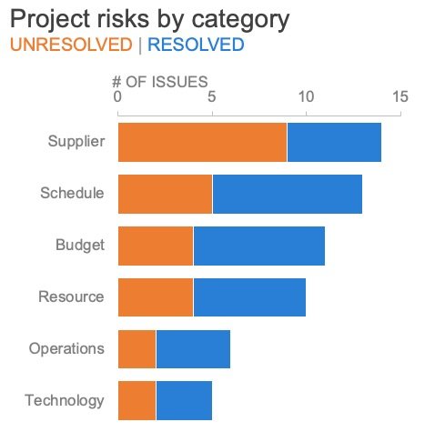 improve your graphs, charts and data visualizations — storytelling with ...