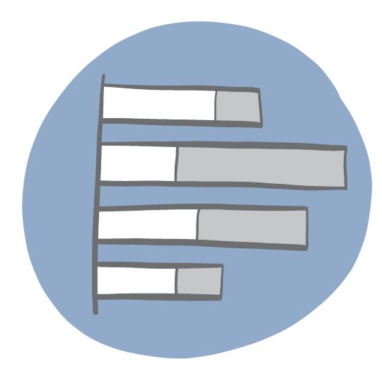 charts and graphs - a complete guide — storytelling with data