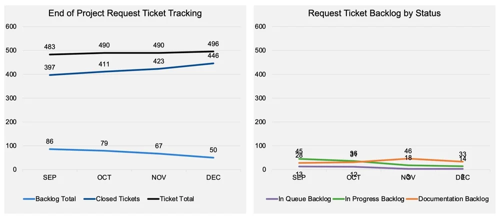 improve your graphs, charts and data visualizations — storytelling with ...