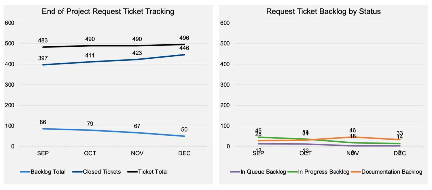 improve your graphs, charts and data visualizations — storytelling with ...