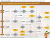what is a flowchart? — storytelling with data