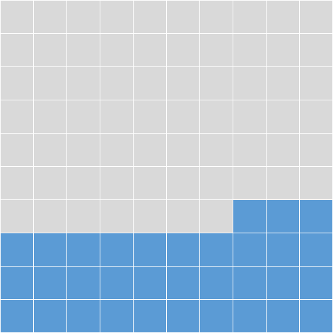 what is a square area chart? — storytelling with data