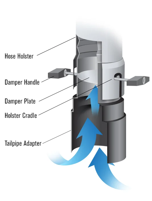 Military — Ascent Systems
