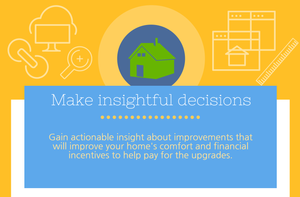 Ciel Power LLC | Insulation Contractor | Home Energy Audit